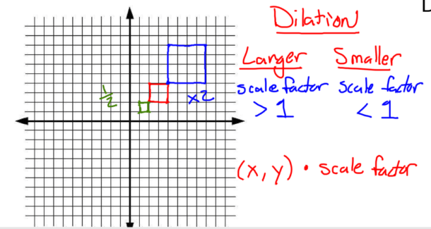 Dilation Worksheet, Formula, And Definition
