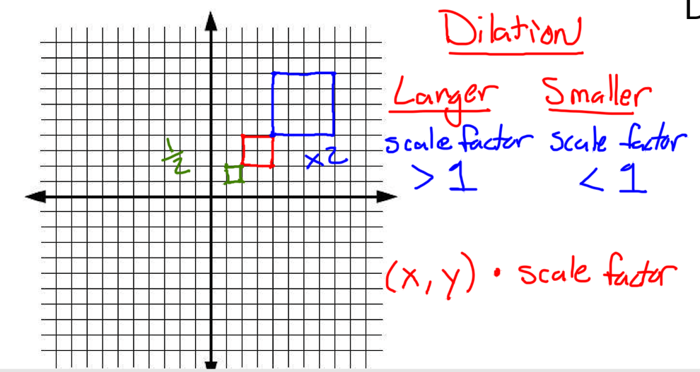 Dilation Worksheet, Formula, And Definition