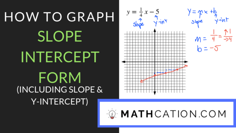 Graphing Slope Intercept Form Worksheet, Examples, And Calculator