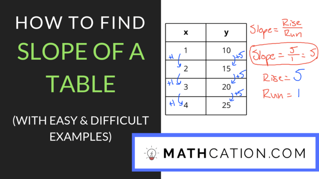 How To Find Slope Of A Table: 3 Tricks That Work