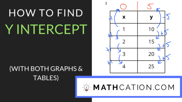 How To Find Y Intercept On A Graph Or Table
