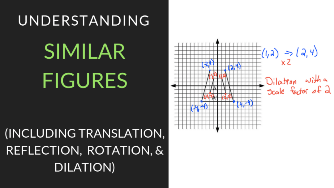 Similar Figures Worksheet, Examples, And Definition