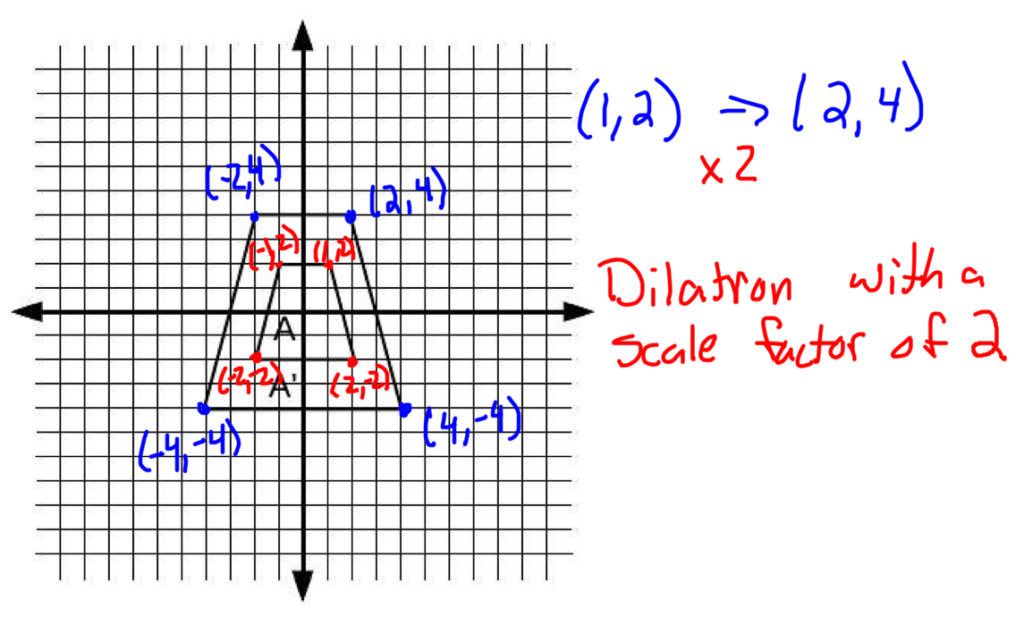 Similar Figures Worksheet, Examples, And Definition