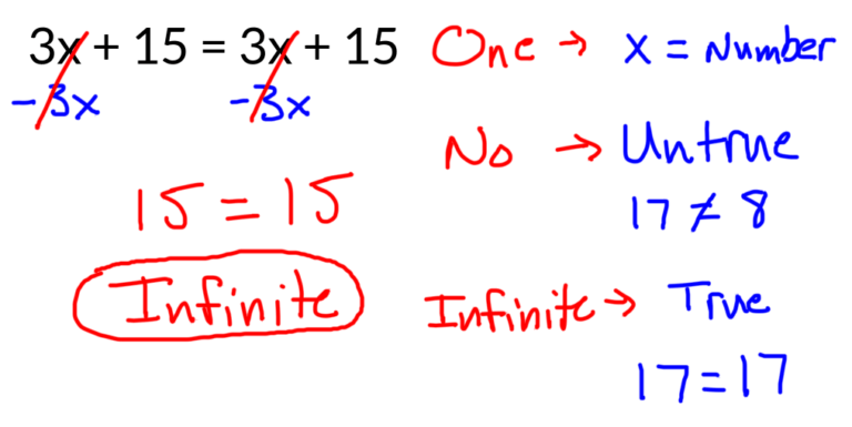 Systems Of Linear Equations Worksheet, Examples, And Word Problems