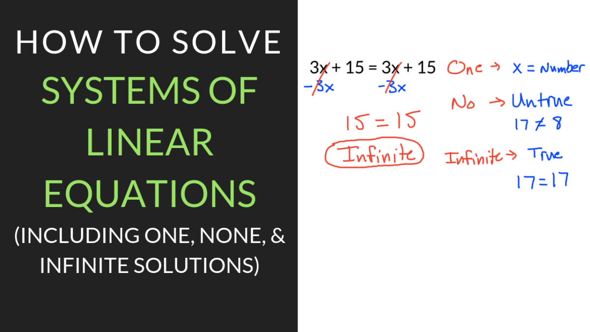 Systems Of Linear Equations Worksheet Examples And Word Problems