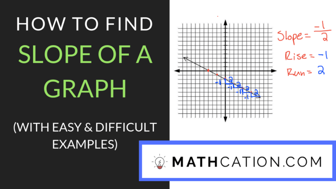 How To Find The Slope Of A Graph Worksheet, Formula, And Definition