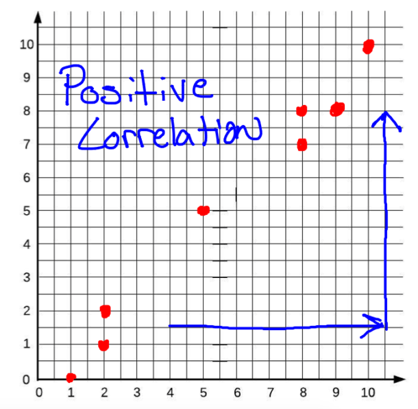 Scatter Plots Worksheet, Examples, And Definition