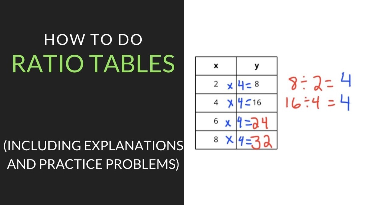 Math Worksheet Ratios Math Worksheet Ratios